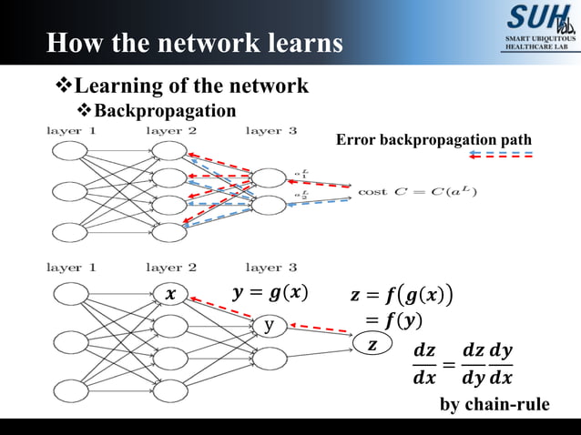 Deep Learning Lecture Part 1 Basics Cnn Pptx Artificial Intelligence Technology