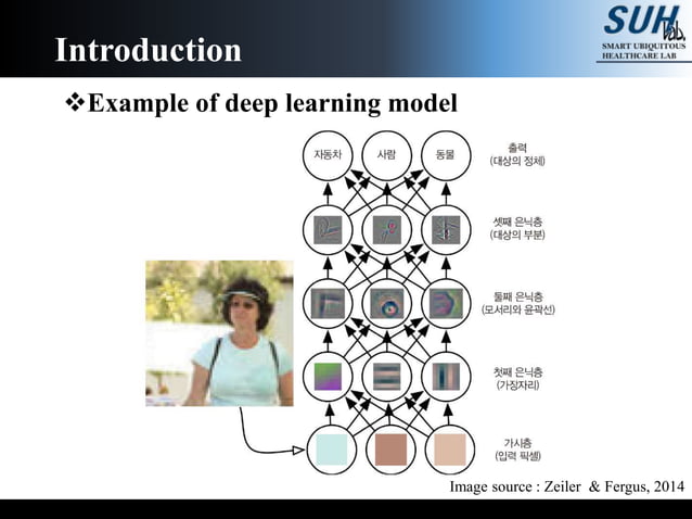 Deep Learning Lecture Part 1 Basics Cnn Pptx Artificial