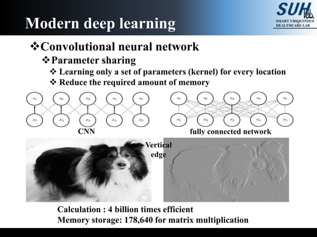 Deep learning lecture - part 1 (basics, CNN) | PPTX | Artificial Intelligence | Technology ...