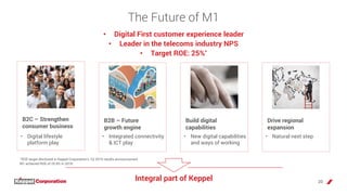 Keppel Corporation - Update on M1's Transformation | PPT