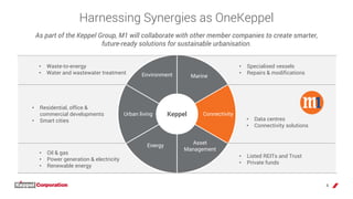 Keppel Corporation - Update on M1's Transformation | PPT