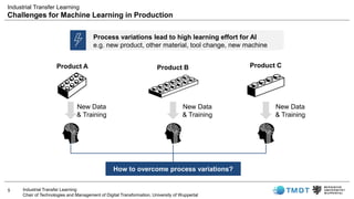Industrial Transfer Learning | PPTX