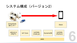 191030 anna-with-python | PPT