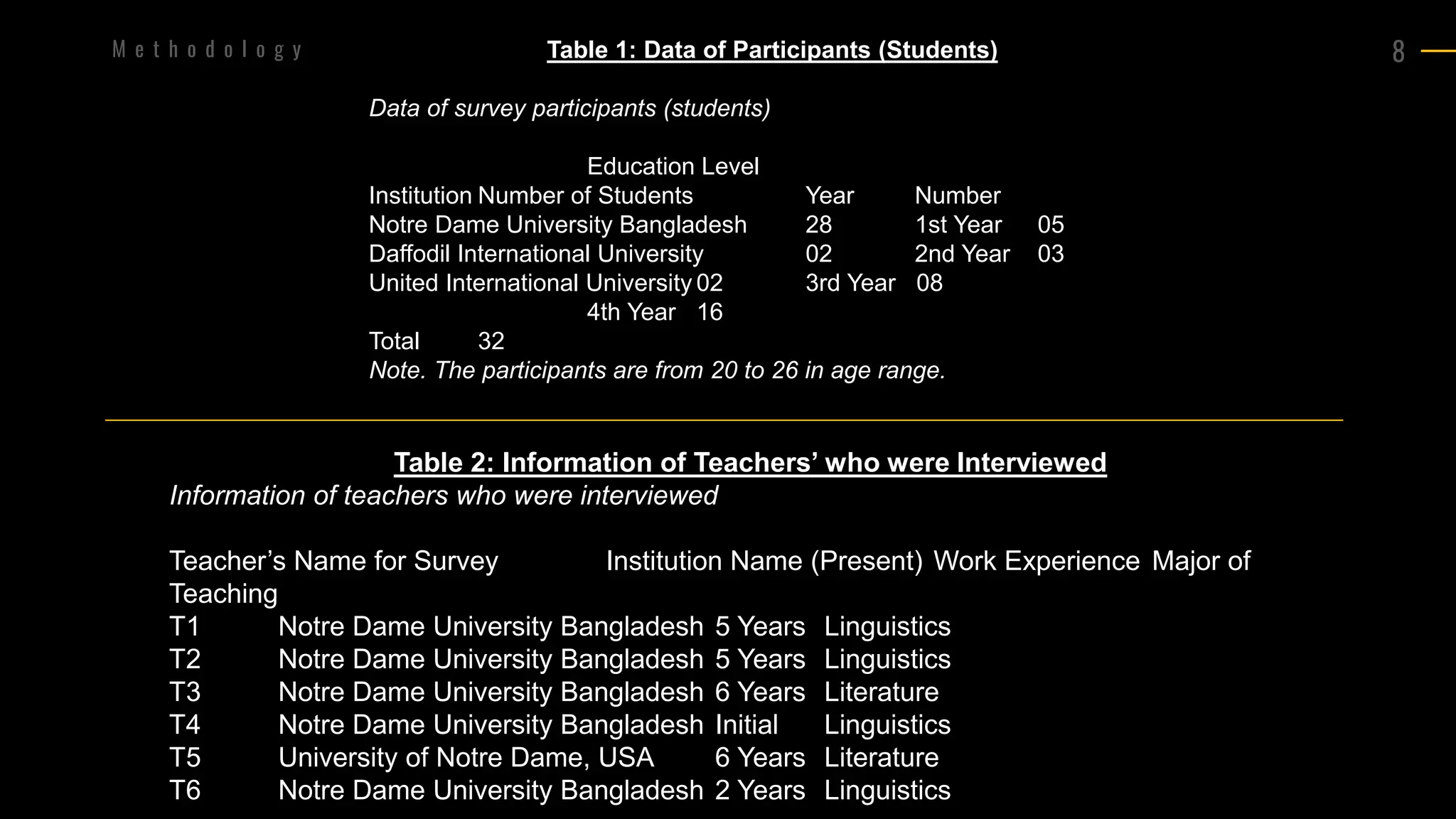 Demo Thesis Defense Pptx