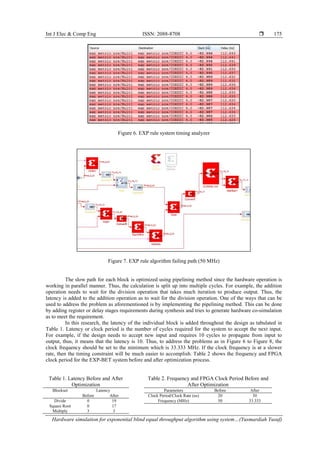 Hardware simulation for exponential blind equal throughput algorithm using system generator ...