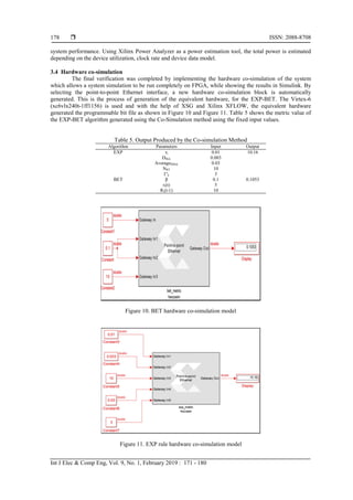 Hardware simulation for exponential blind equal throughput algorithm using system generator ...