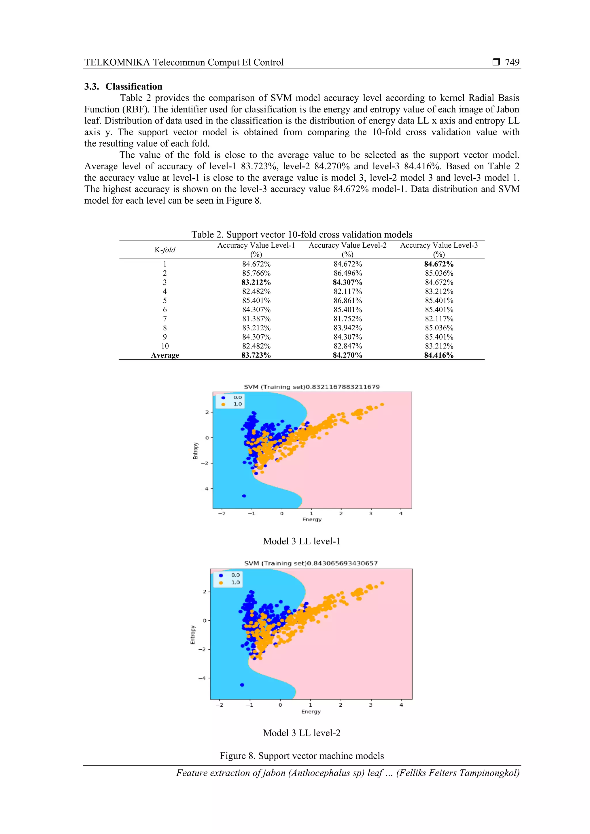 Feature extraction of Jabon (Anthocephalus sp) leaf disease using discrete wavelet transform | PDF