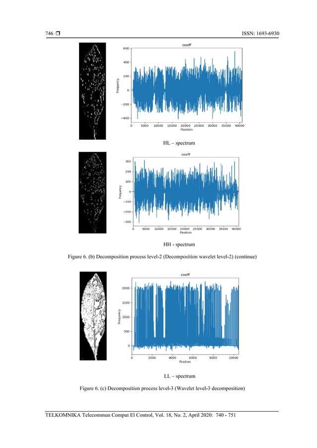 Feature extraction of Jabon (Anthocephalus sp) leaf disease using discrete wavelet transform | PDF