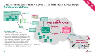 Rethinking Data Management - Data Sharing in Business Ecosystem | PDF ...