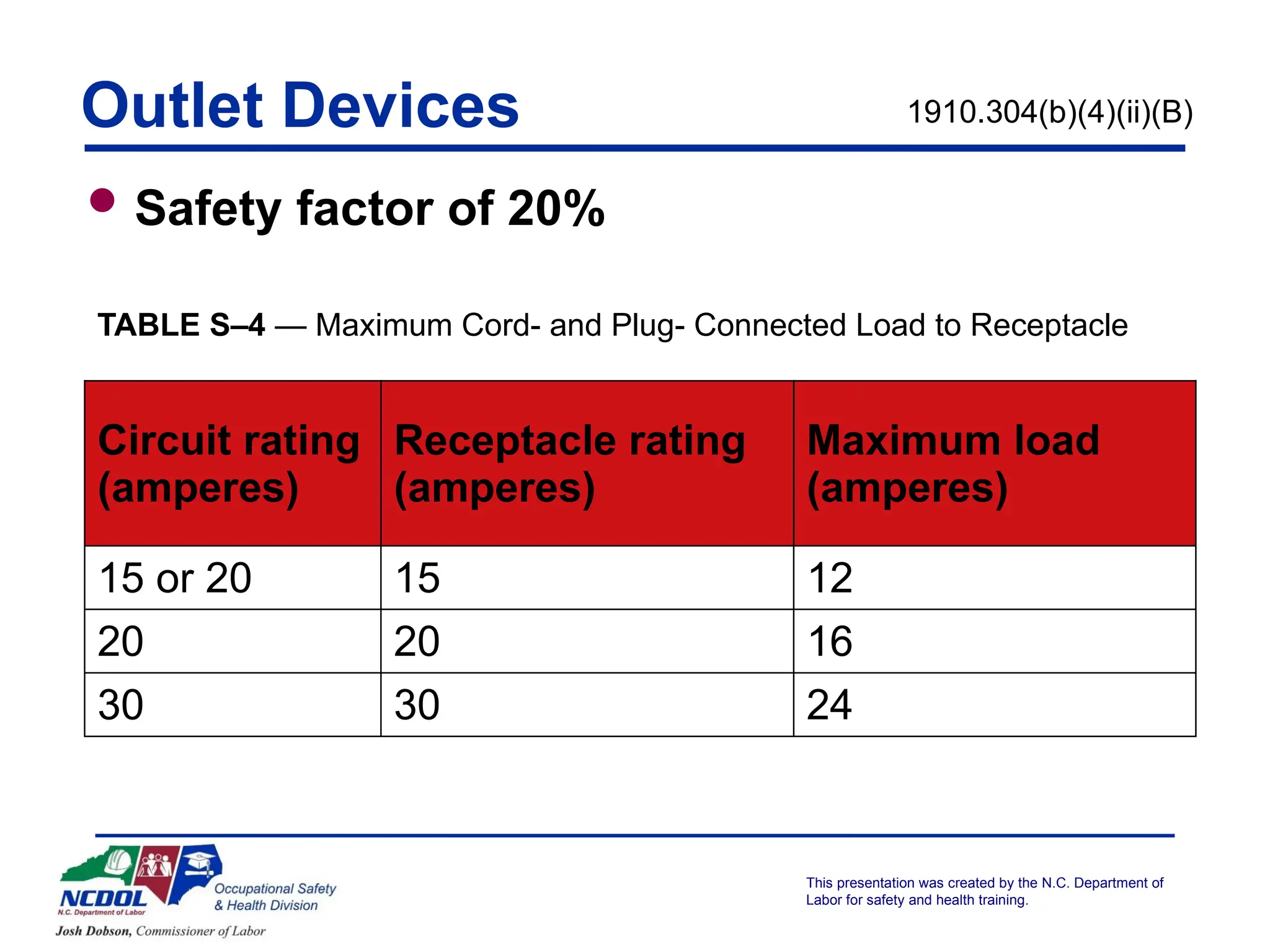 1910 electrical safety .gi_06259087.pptx