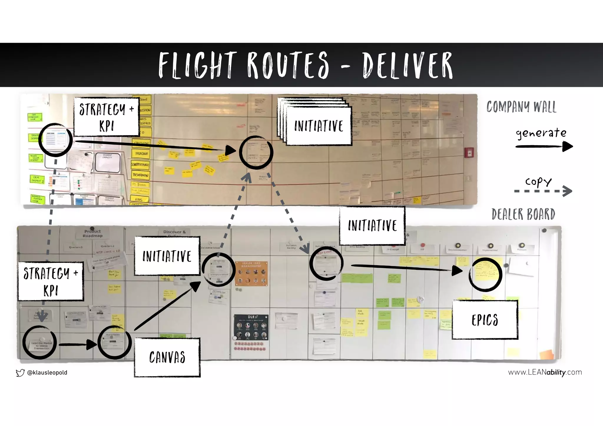 LKCE19 Klaus Leopold - Flight Levels in Action | PDF