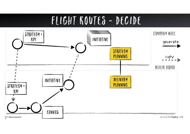 LKCE19 Klaus Leopold - Flight Levels in Action