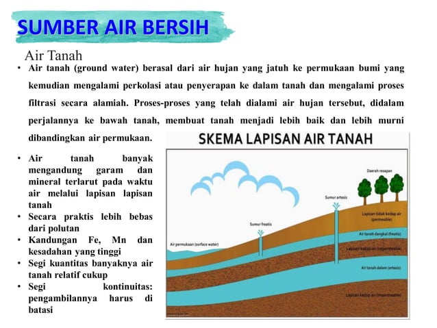 Sistem pengelolaan air bersih di Indonesia | PDF
