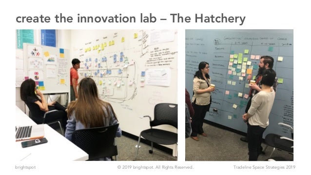 Innovation Labs: More than just walls, whiteboards, and post-its