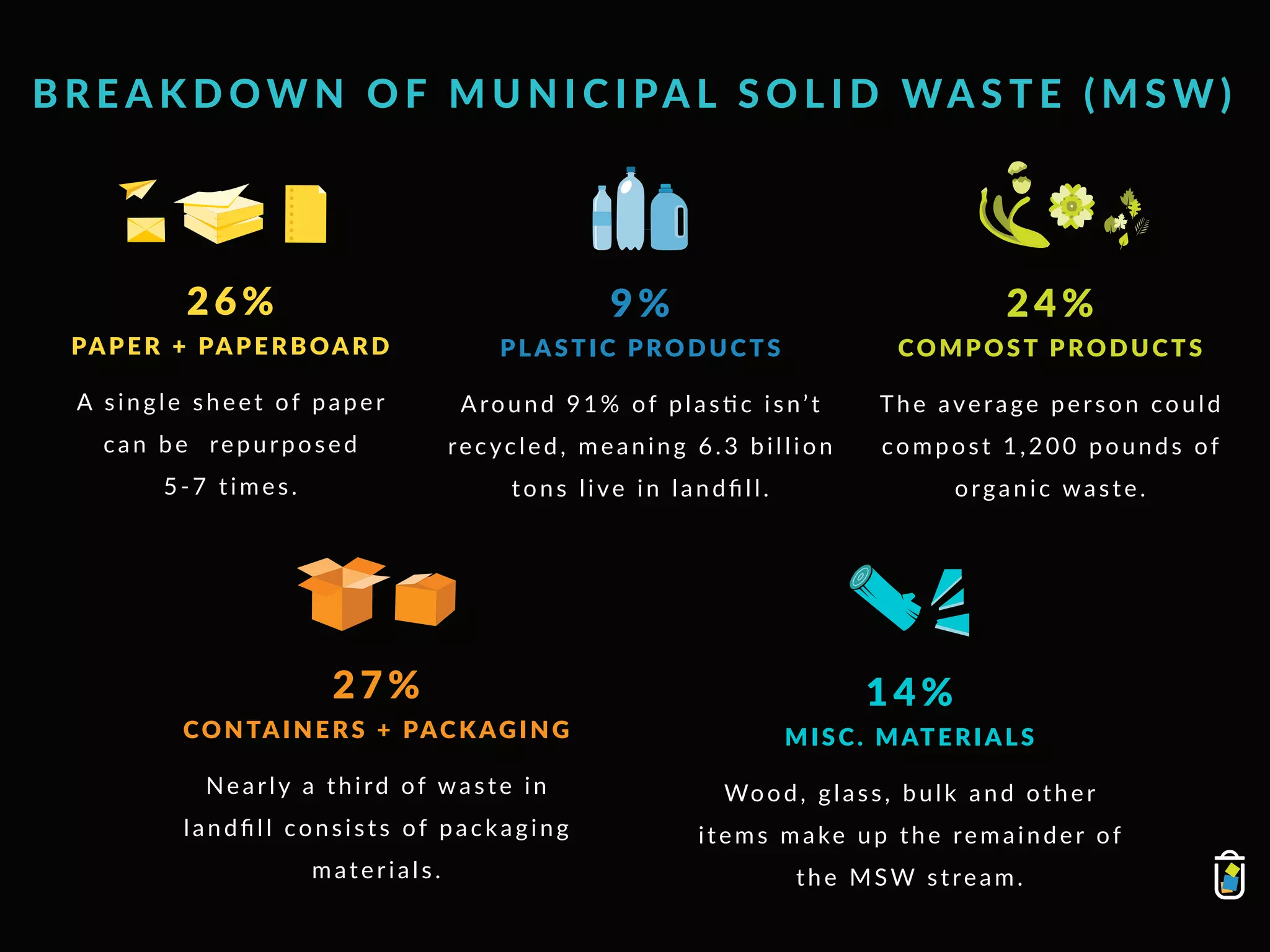 Recycling Training For Your Employees | PDF