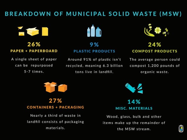 Recycling Training For Your Employees | PDF