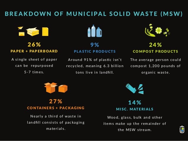 Recycling Training For Your Employees