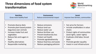 A farmers’ perspective on food system transformation | PPT