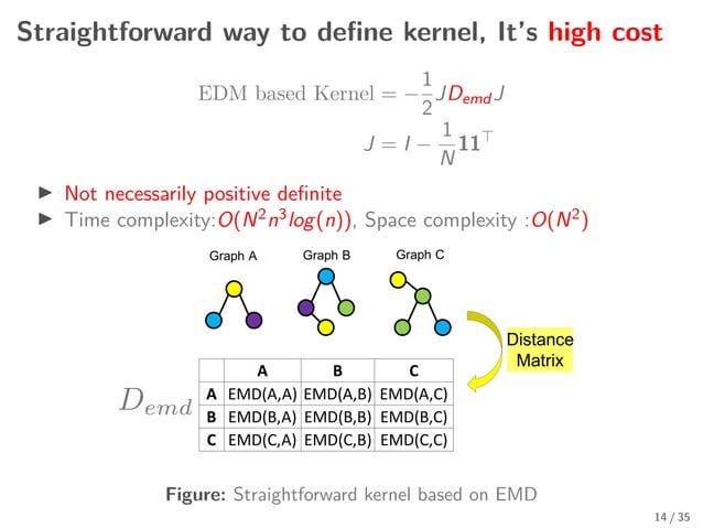 Scalable Global Alignment Graph Kernel Using Random Features: From Node Embedding to Graph ...