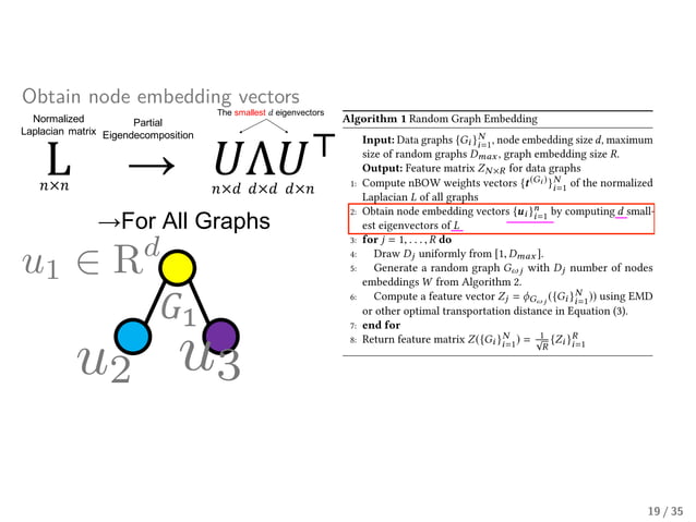 Scalable Global Alignment Graph Kernel Using Random Features: From Node Embedding to Graph ...