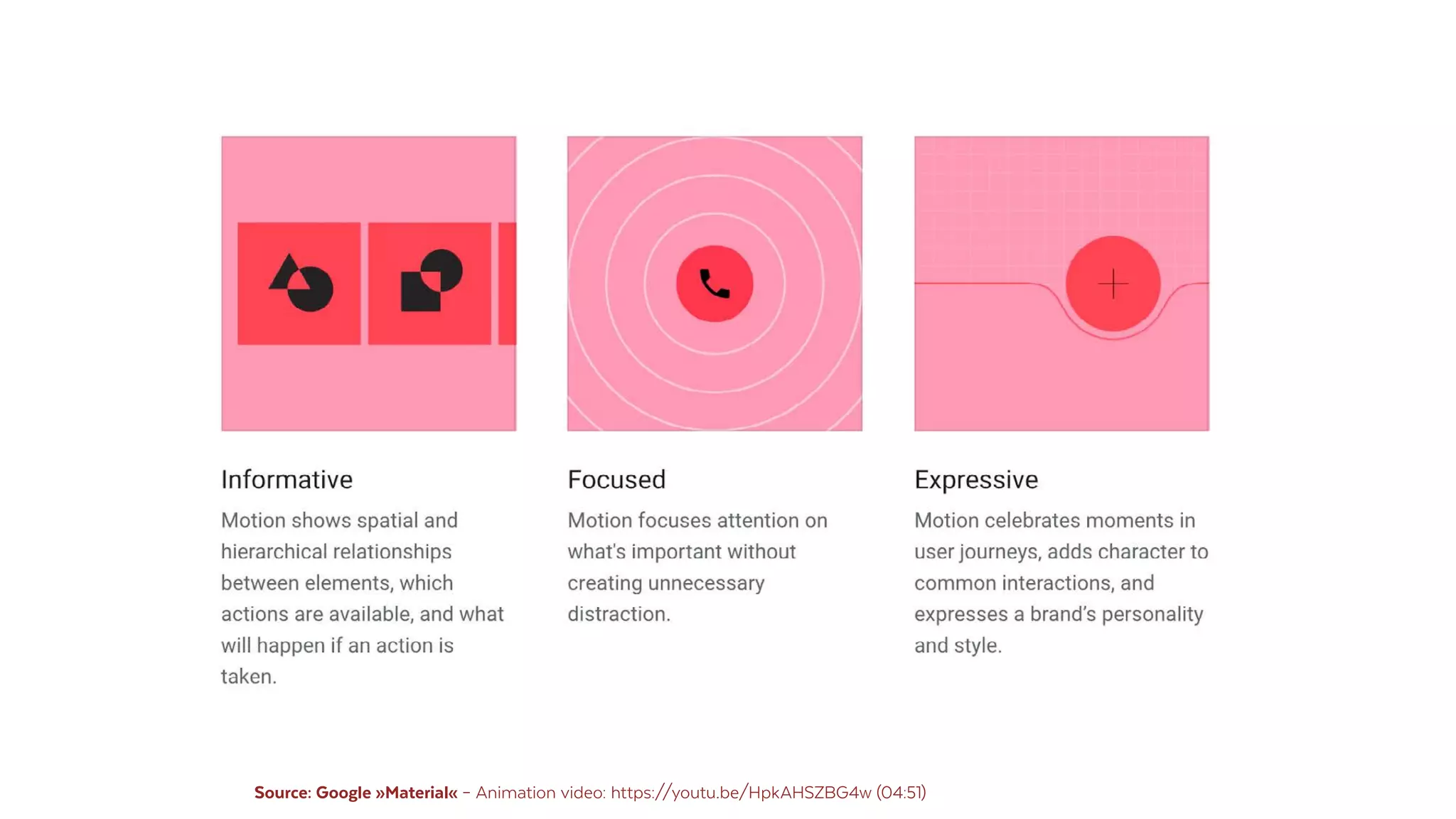Motion in Design Systems - Sketch Edition (english) #SketchMUC | PPT