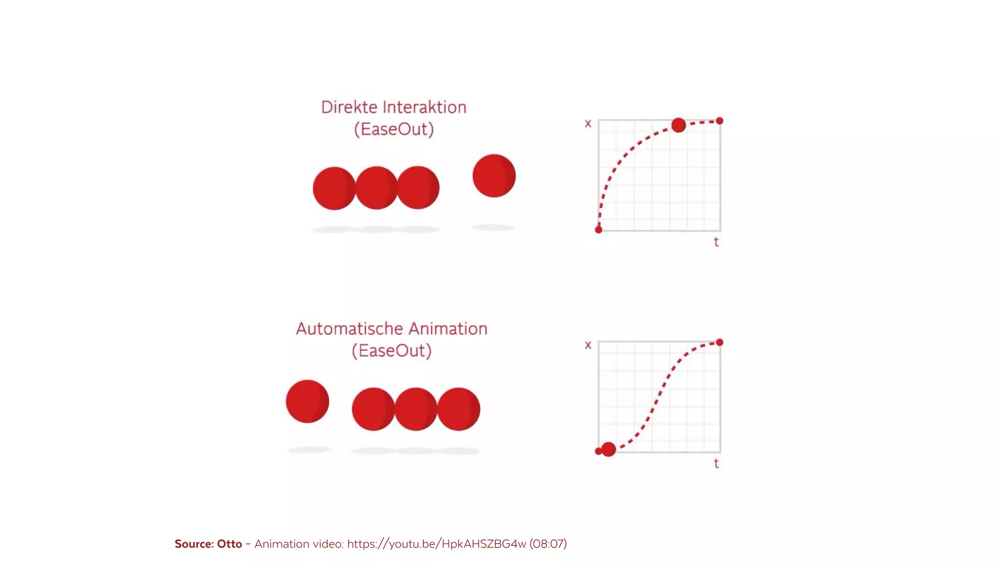 Motion in Design Systems - Sketch Edition (english) #SketchMUC | PPT