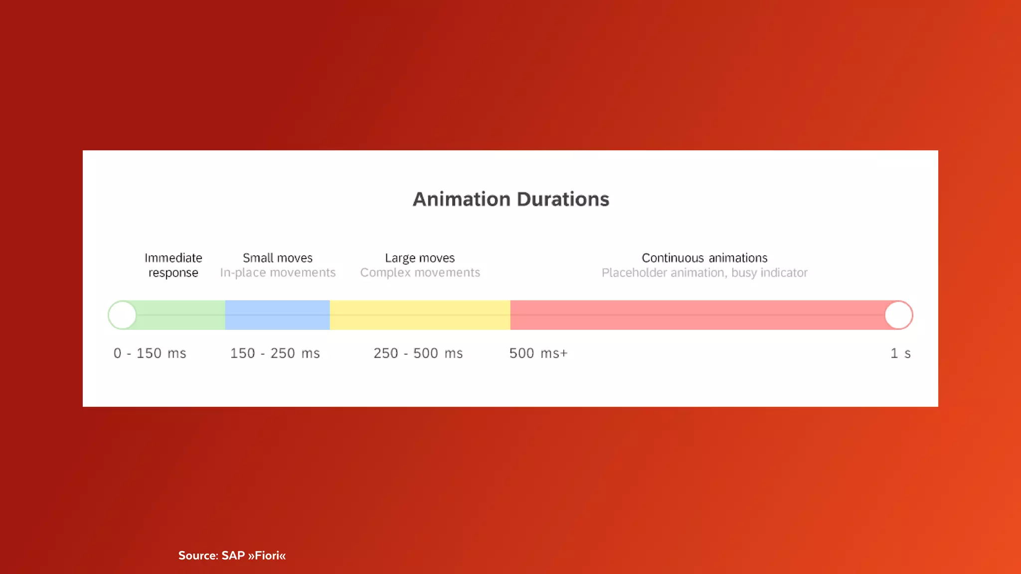 Motion in Design Systems - Sketch Edition (english) #SketchMUC | PPT