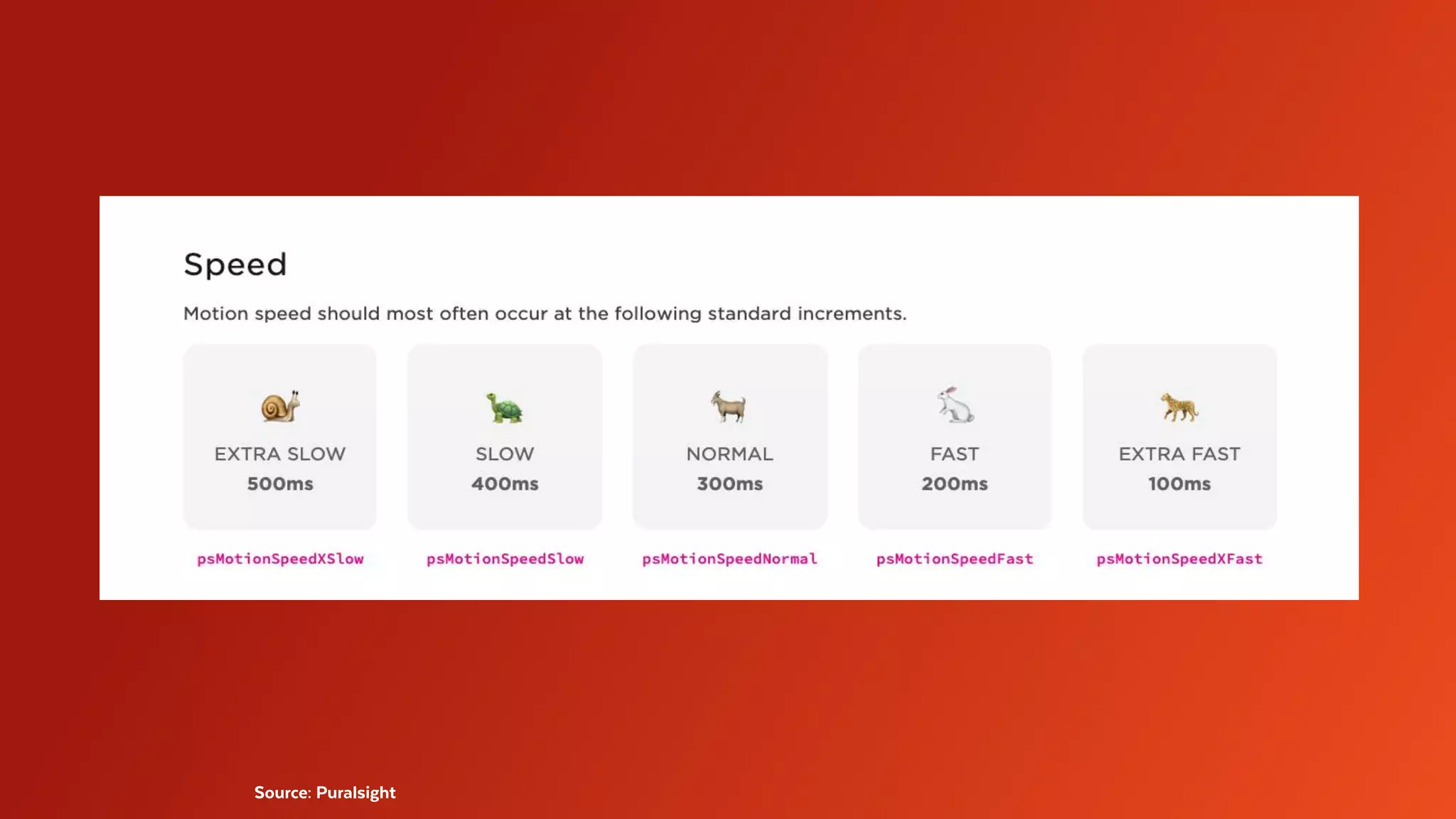 Motion in Design Systems - Sketch Edition (english) #SketchMUC | PPT