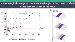 Curved surface geometry-induced topological change of an excitable ...