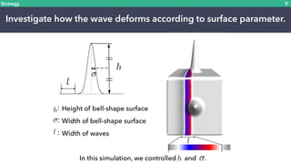 Curved surface geometry-induced topological change of an excitable ...