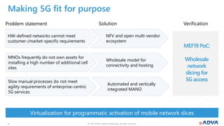 Wholesale network slicing for 5G access | PPT