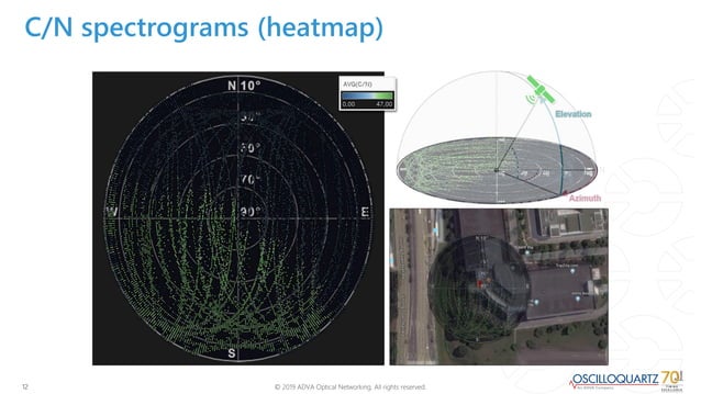 Mitigating GNSS jamming and spoofing using ML and AI | PDF