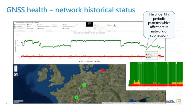 Mitigating Gnss Jamming And Spoofing Using Ml And Ai