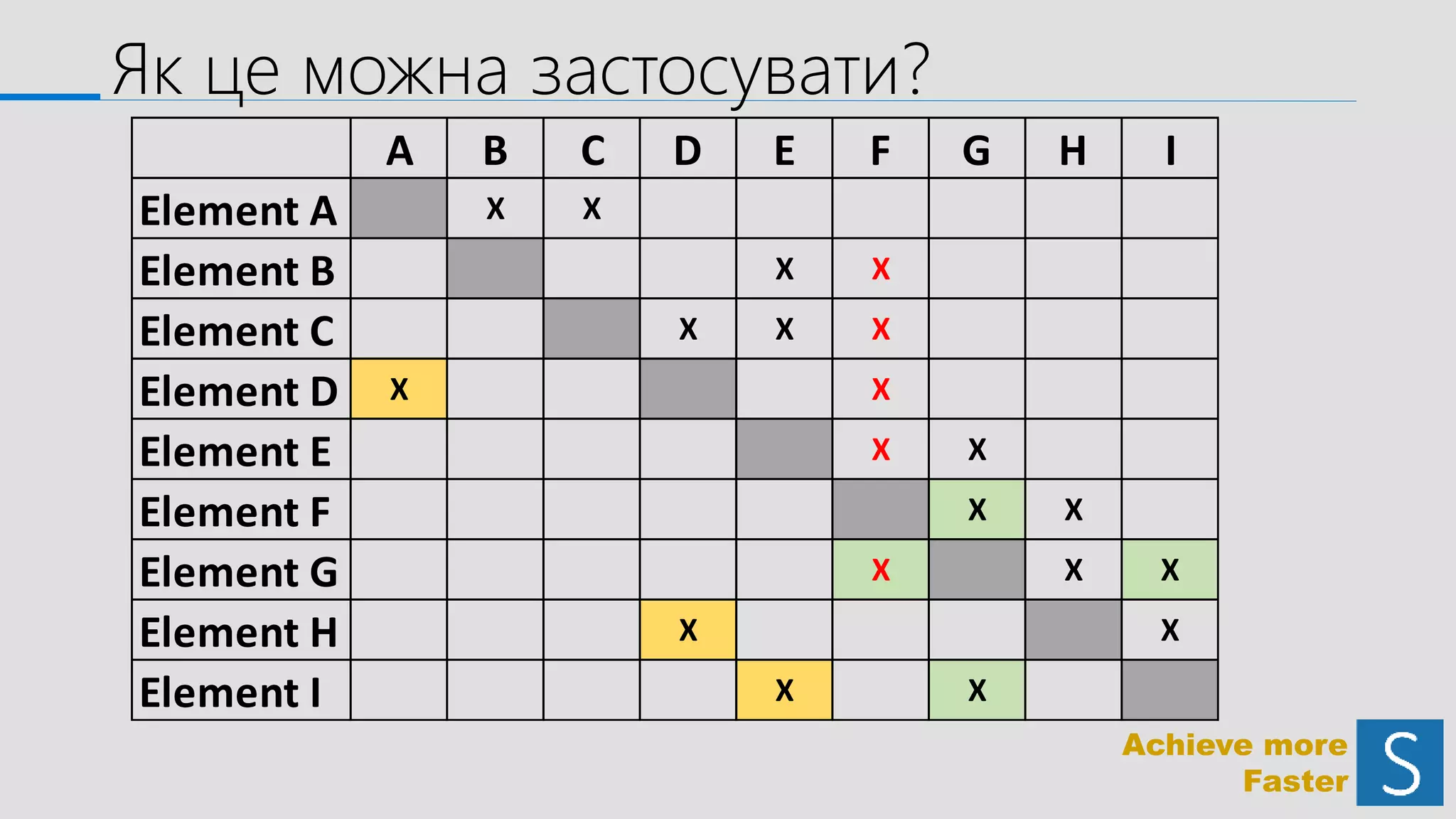 Design Structure Matrix (DSM) for the Complex systems (UKR) | PPTX