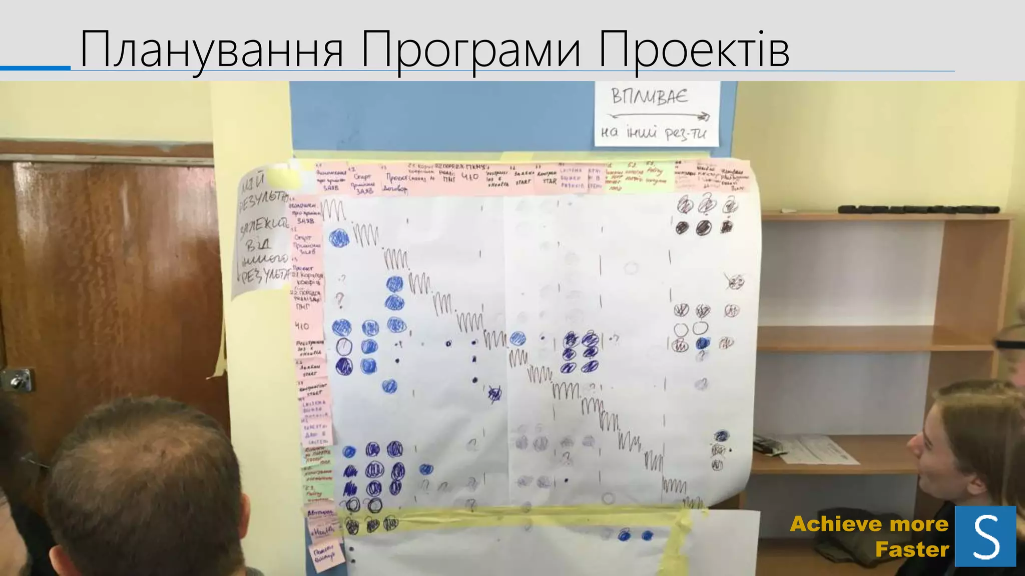 Design Structure Matrix (DSM) for the Complex systems (UKR) | PPTX