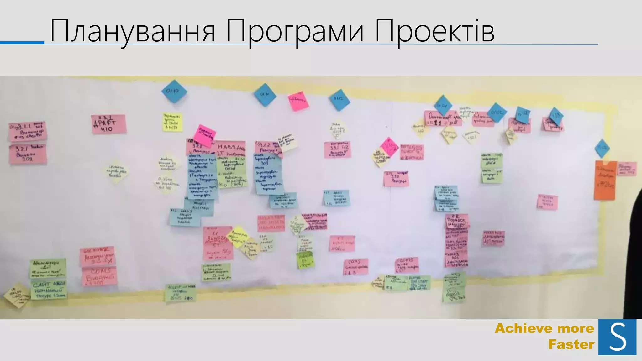 Design Structure Matrix (DSM) for the Complex systems (UKR) | PPTX