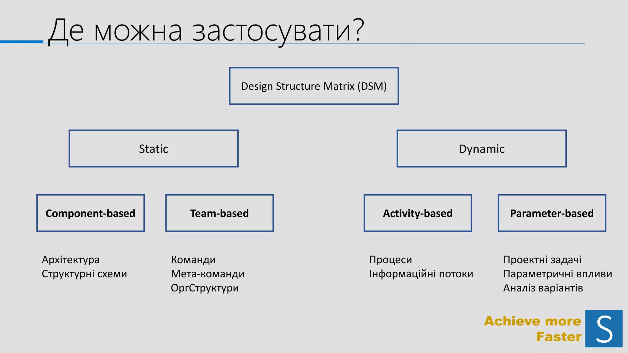 Design Structure Matrix (DSM) for the Complex systems (UKR) | PPTX