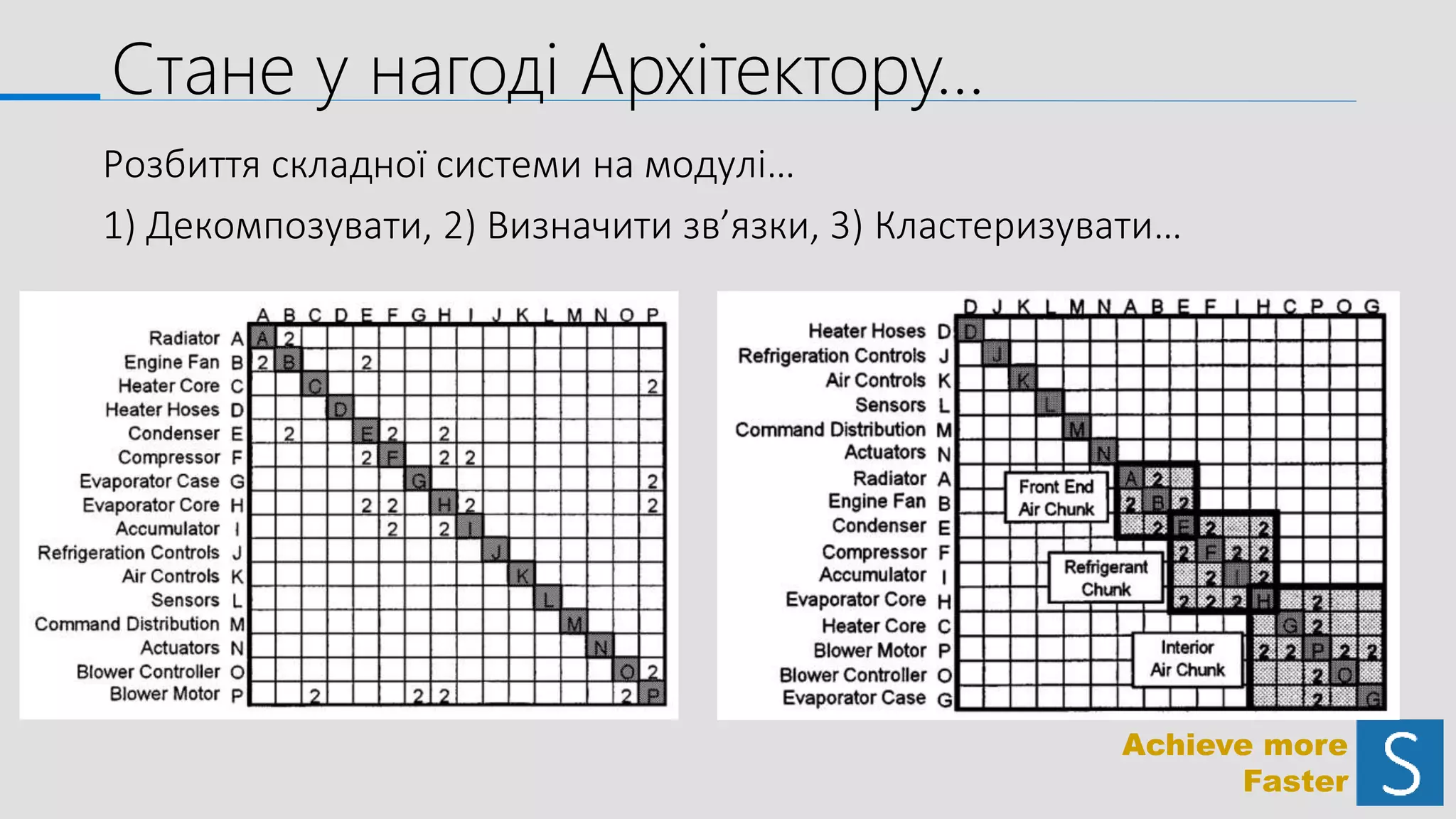 Design Structure Matrix Dsm For The Complex Systems Ukr Ppt