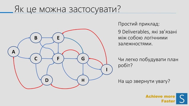 Design Structure Matrix (DSM) for the Complex systems (UKR) | PPTX