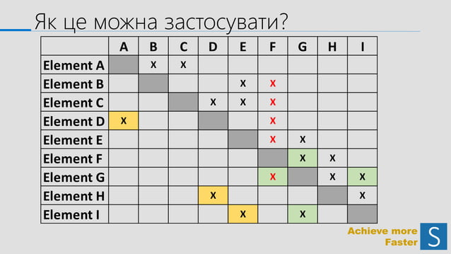 Design Structure Matrix (DSM) for the Complex systems (UKR) | PPTX