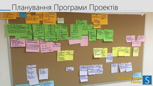 Design Structure Matrix (DSM) for the Complex systems (UKR) | PPTX