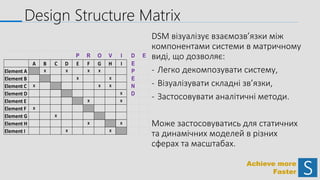 Design Structure Matrix (DSM) for the Complex systems (UKR) | PPTX