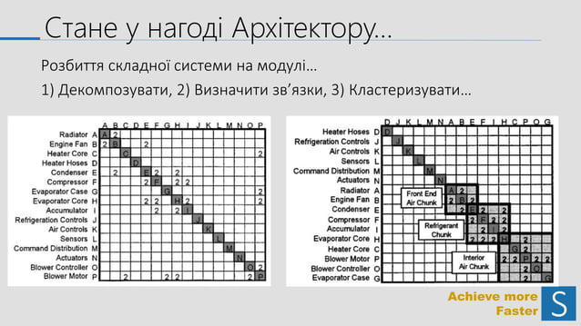 Design Structure Matrix (DSM) for the Complex systems (UKR) | PPTX