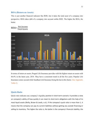 Performance evaluation of life insurance companies of Bangladesh | PDF ...