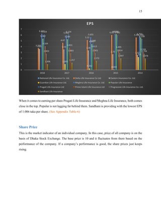 Performance evaluation of life insurance companies of Bangladesh | PDF