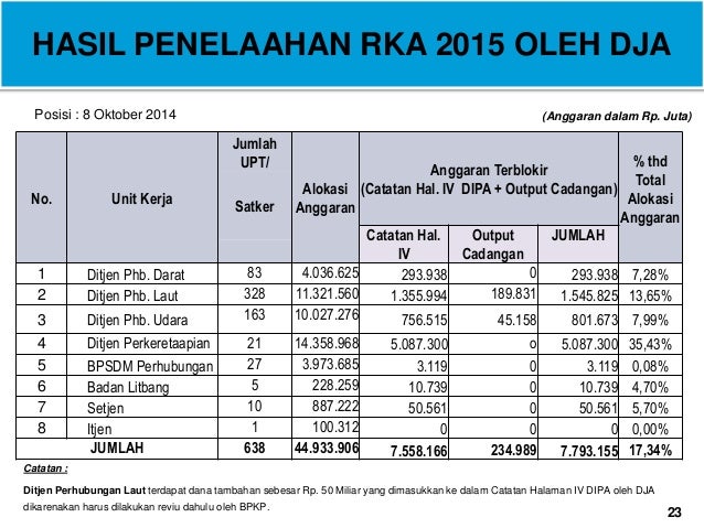 19112014 Paparan Pedoman RKA Kemenhub