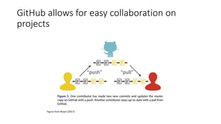191120 intro_to_git_github.pdf