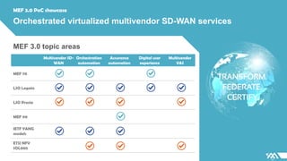 Orchestrated virtualized multivendor SD-WAN services | PPT