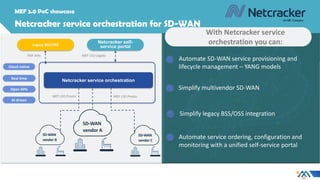 Orchestrated virtualized multivendor SD-WAN services | PPT