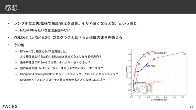 Dl輪読会 Efficientdet Scalable And Efficient Object Detection Ppt